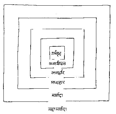 3. Pañcaprākāra (Five types of Prākāras)
