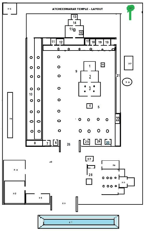 Appendix 3: Thiru Aatcheeswarar Temple Layout