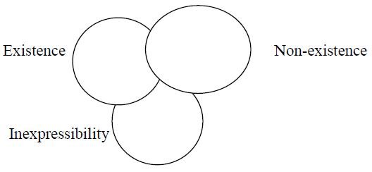 Anekantavada and Syadvada [Part 3.1]