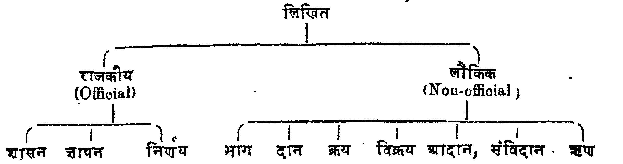 The King’s Functions [Chapter 4.5]
