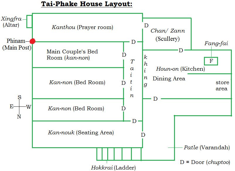 Buddhist Communities (b): Tai-Phake Vernacular Architecture