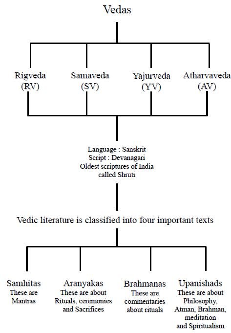 Anthropomorphism of Varuna [Part 17]