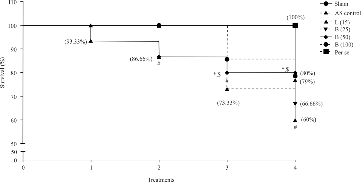 Bisacurone Ameliorated Pressure Overload-Induced Cardiac Hypertrophy in...
