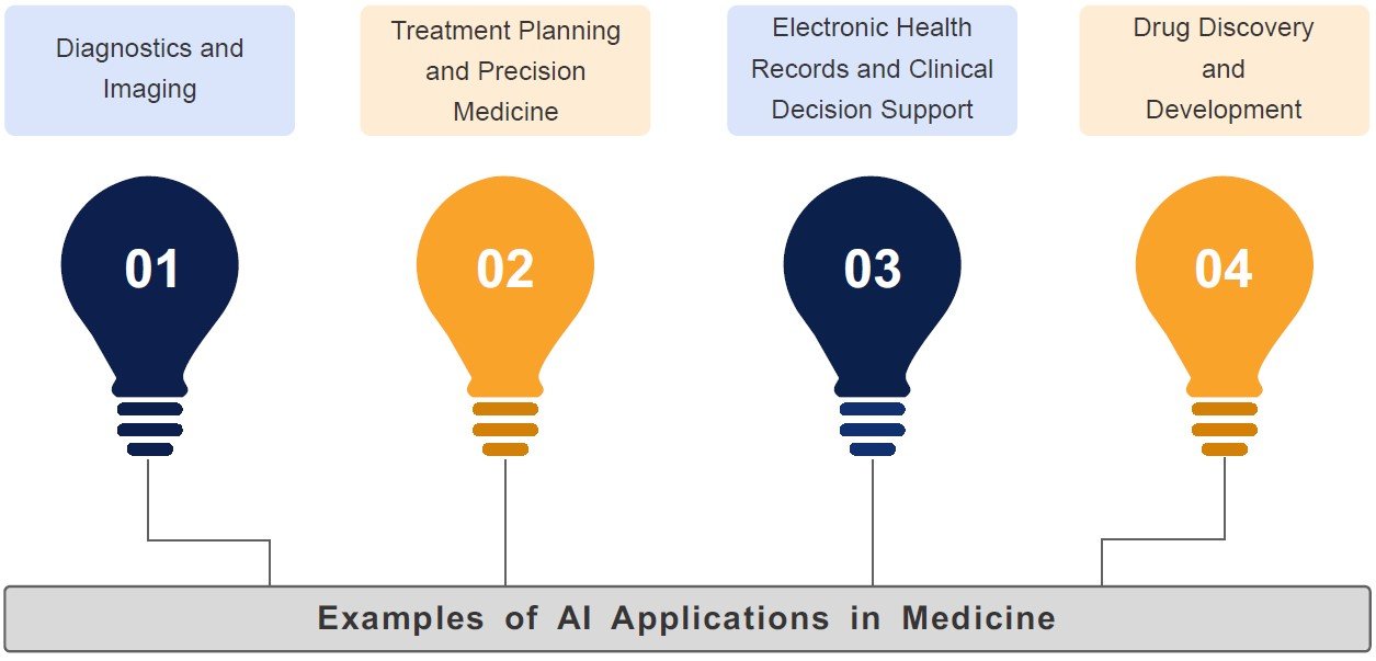 Revolutionizing Healthcare