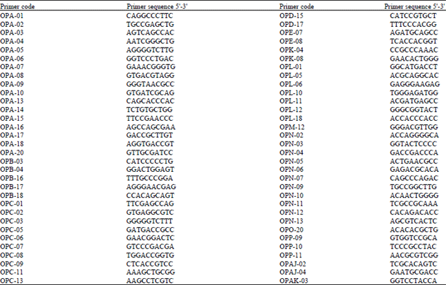 Genetic Diversity Analysis in the Genus Aloe vera (L.) Using RAPD and ...