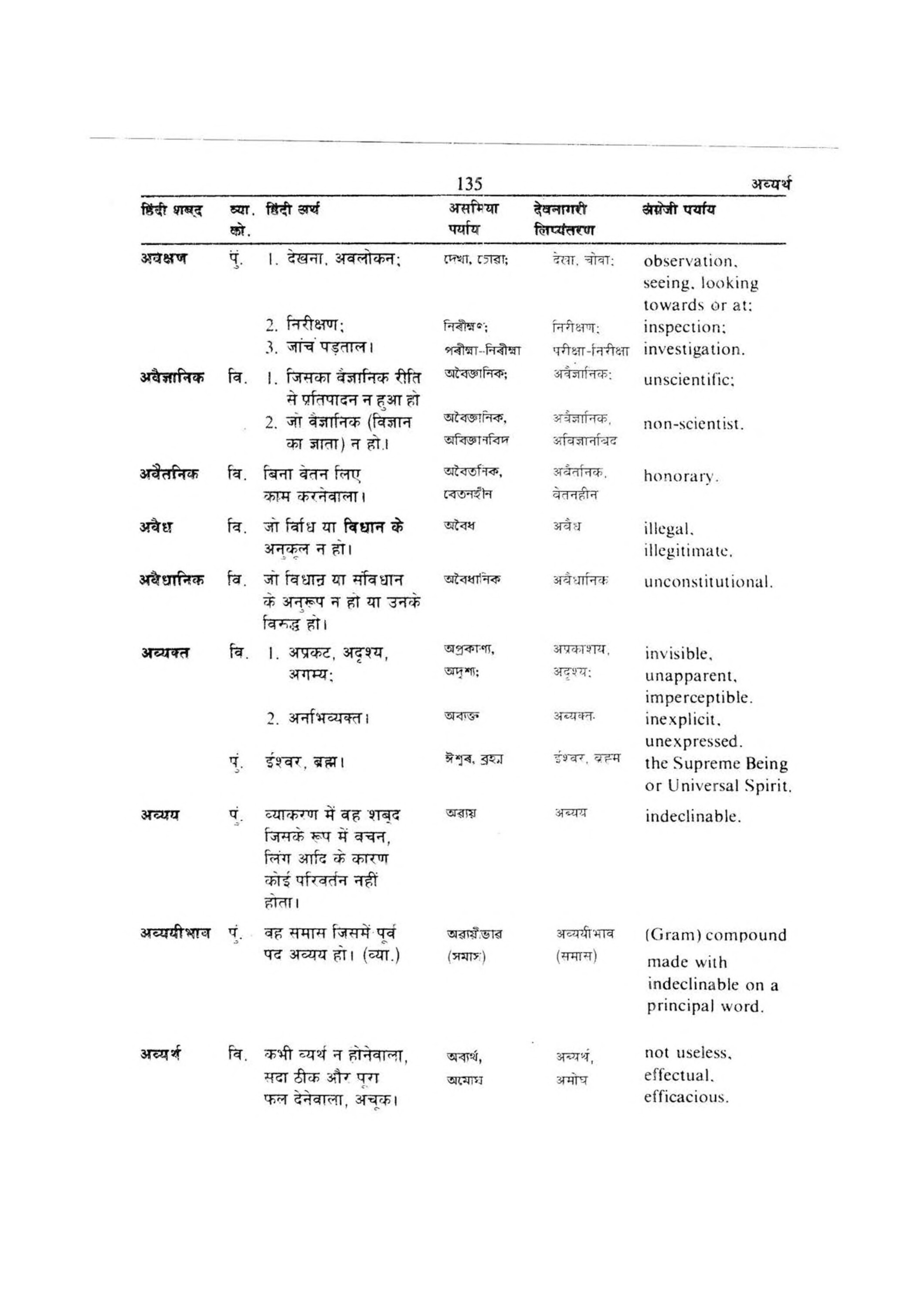 Hindi-Assamese-English Volume 1 [page 144] [Indian language Dictionaries]