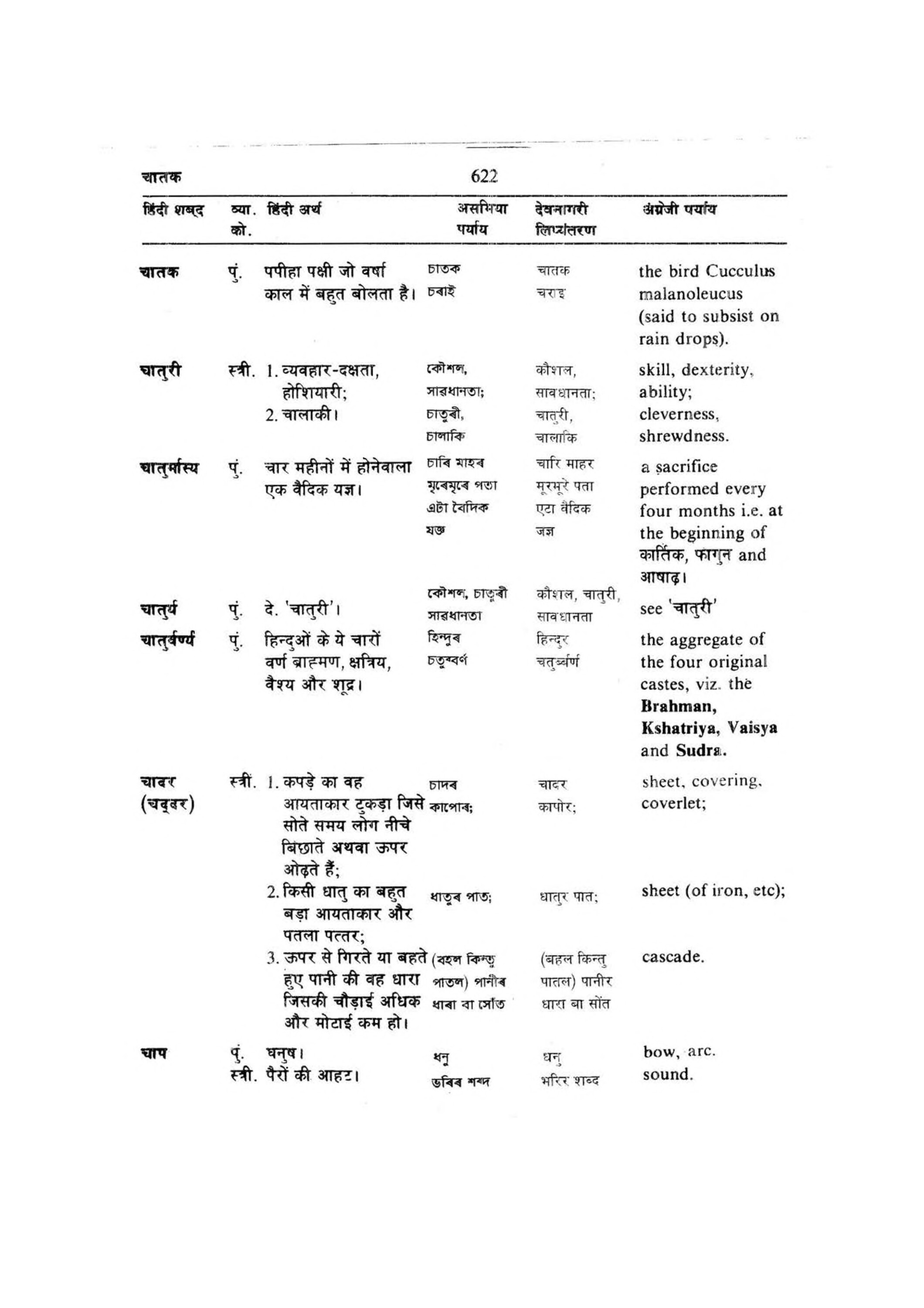 Hindi-Assamese-English Volume 1 [page 631] [Indian language Dictionaries]
