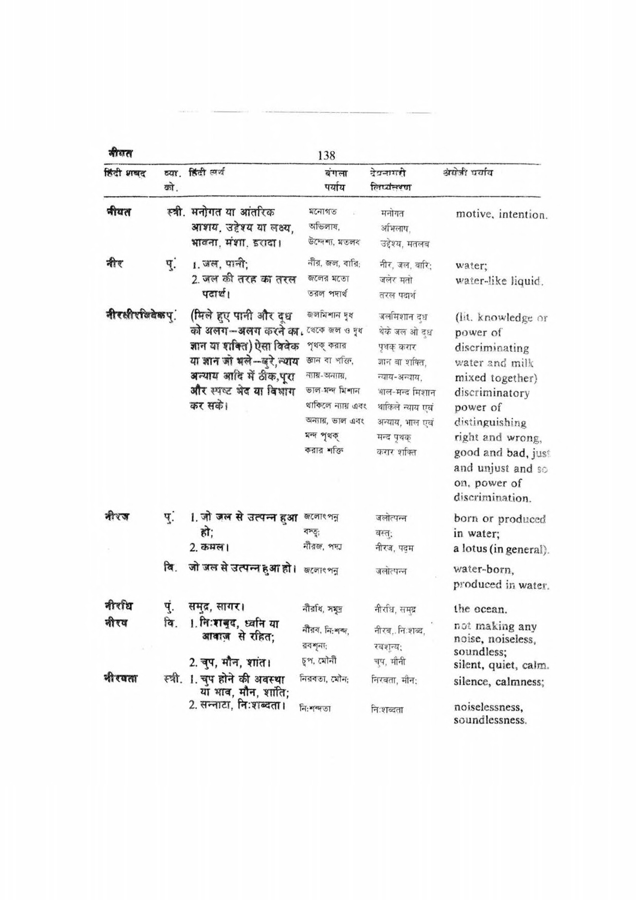 Hindi-Bengali-English Volume 2 [page 142] [Indian language Dictionaries]