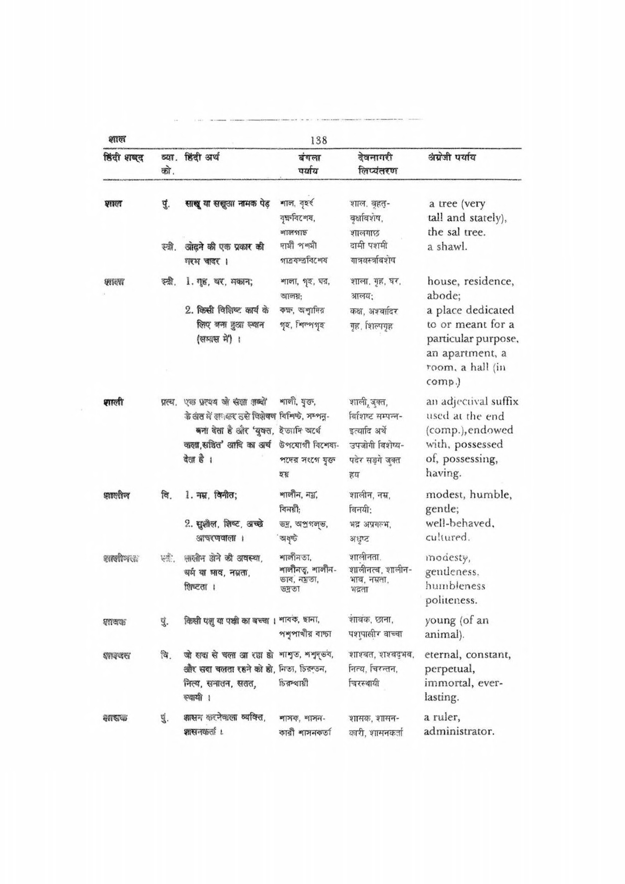 Hindi-Bengali-English Volume 3 [page 141] [Indian language Dictionaries]