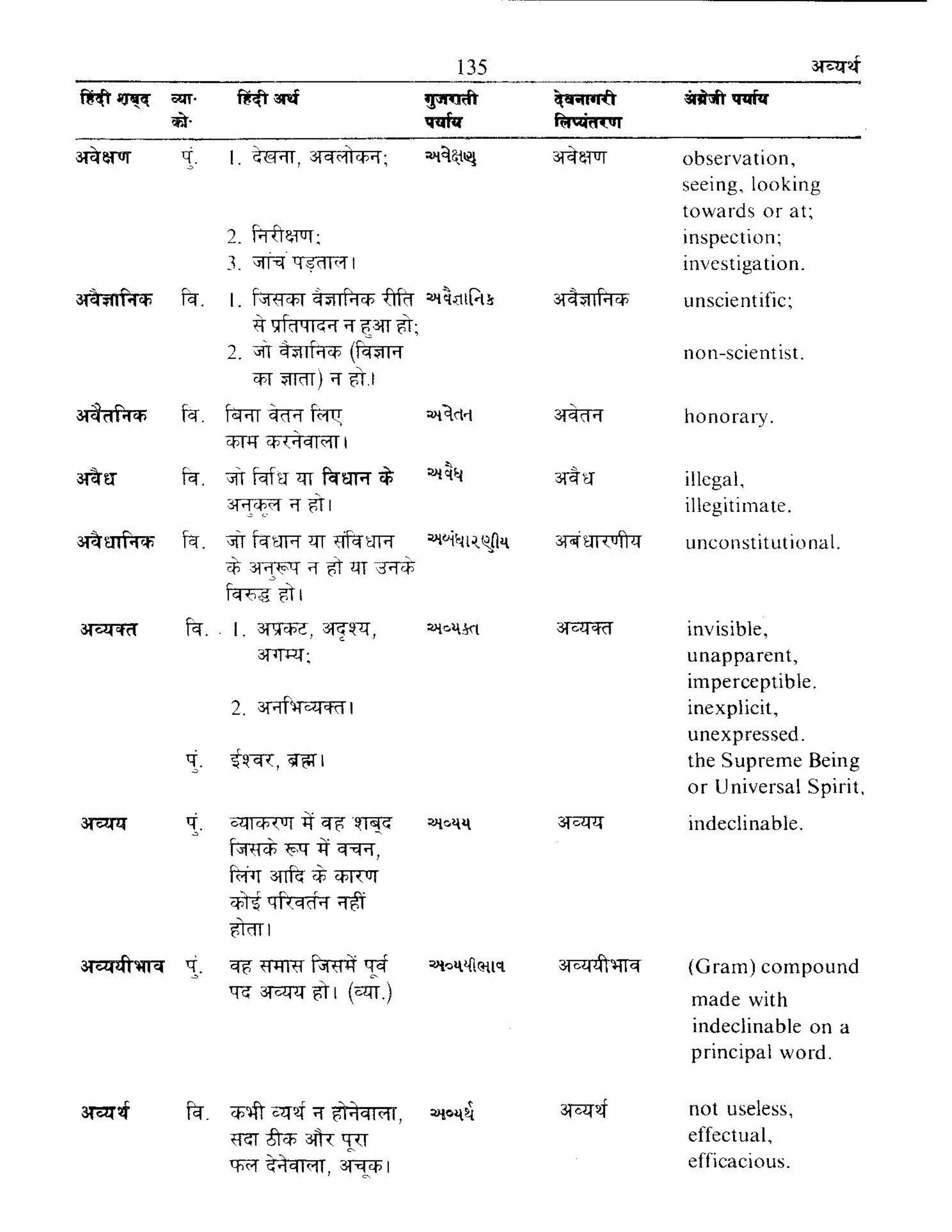 Hindi-Gujarati-English Volume 1 [page 139] [Indian language Dictionaries]