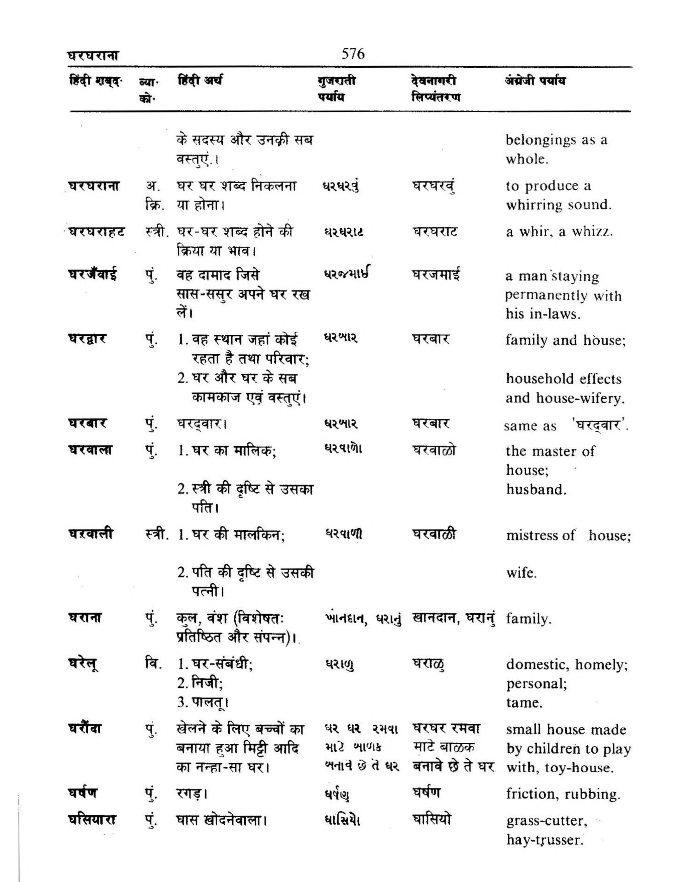 Hindi-Gujarati-English Volume 1 [page 605] [Indian language Dictionaries]