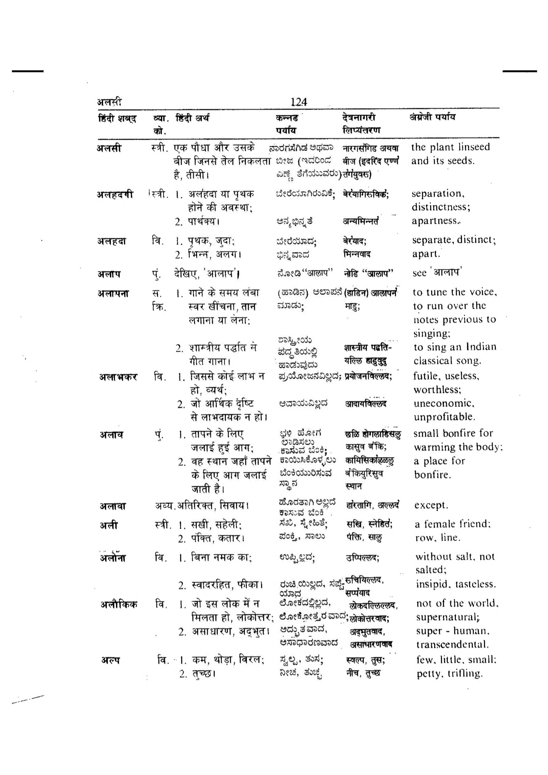 Hindi-Kannada-English Volume 1 [page 133] [Indian language Dictionaries]