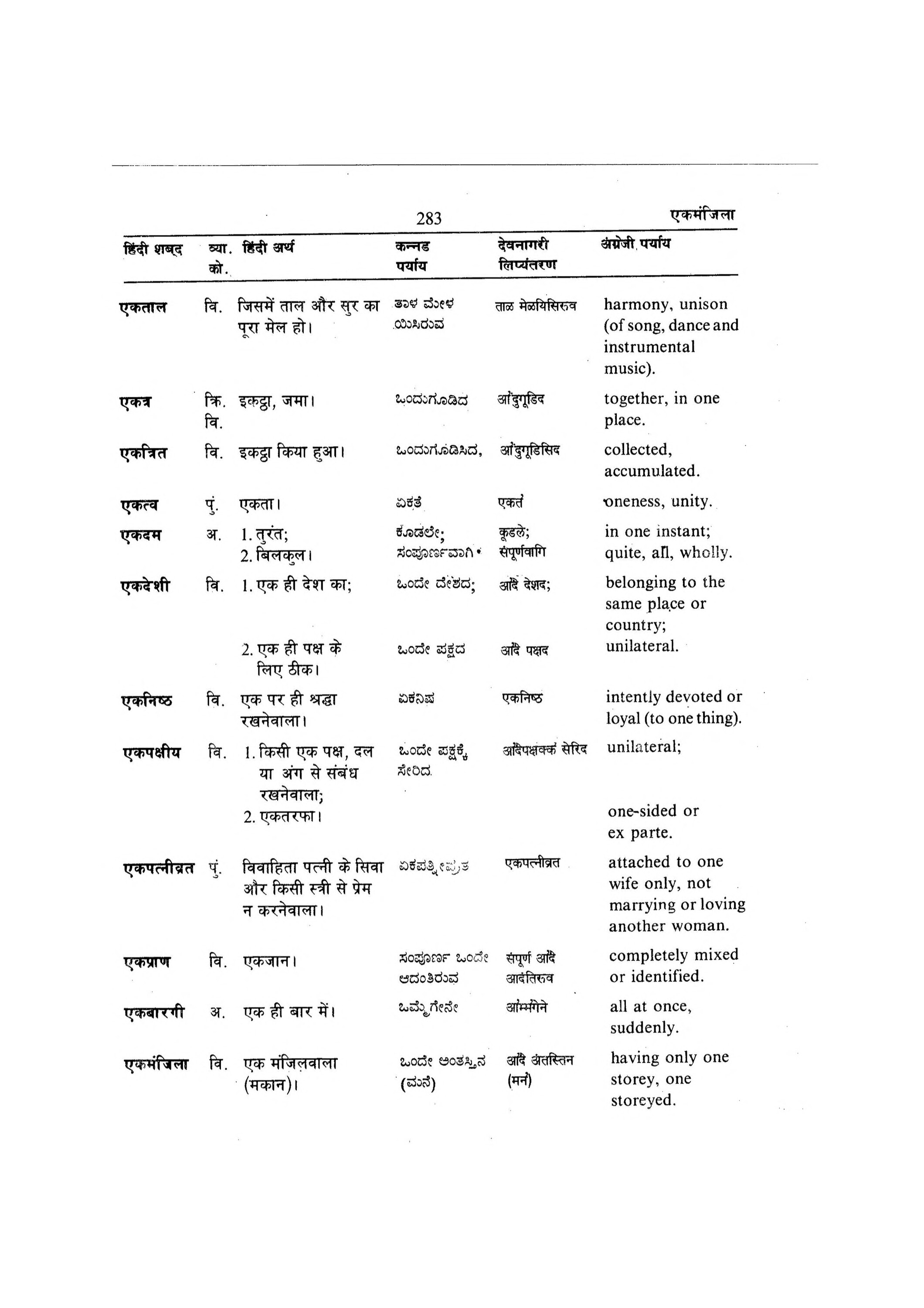 Hindi-Kannada-English Volume 1 [page 292] [Indian language Dictionaries]