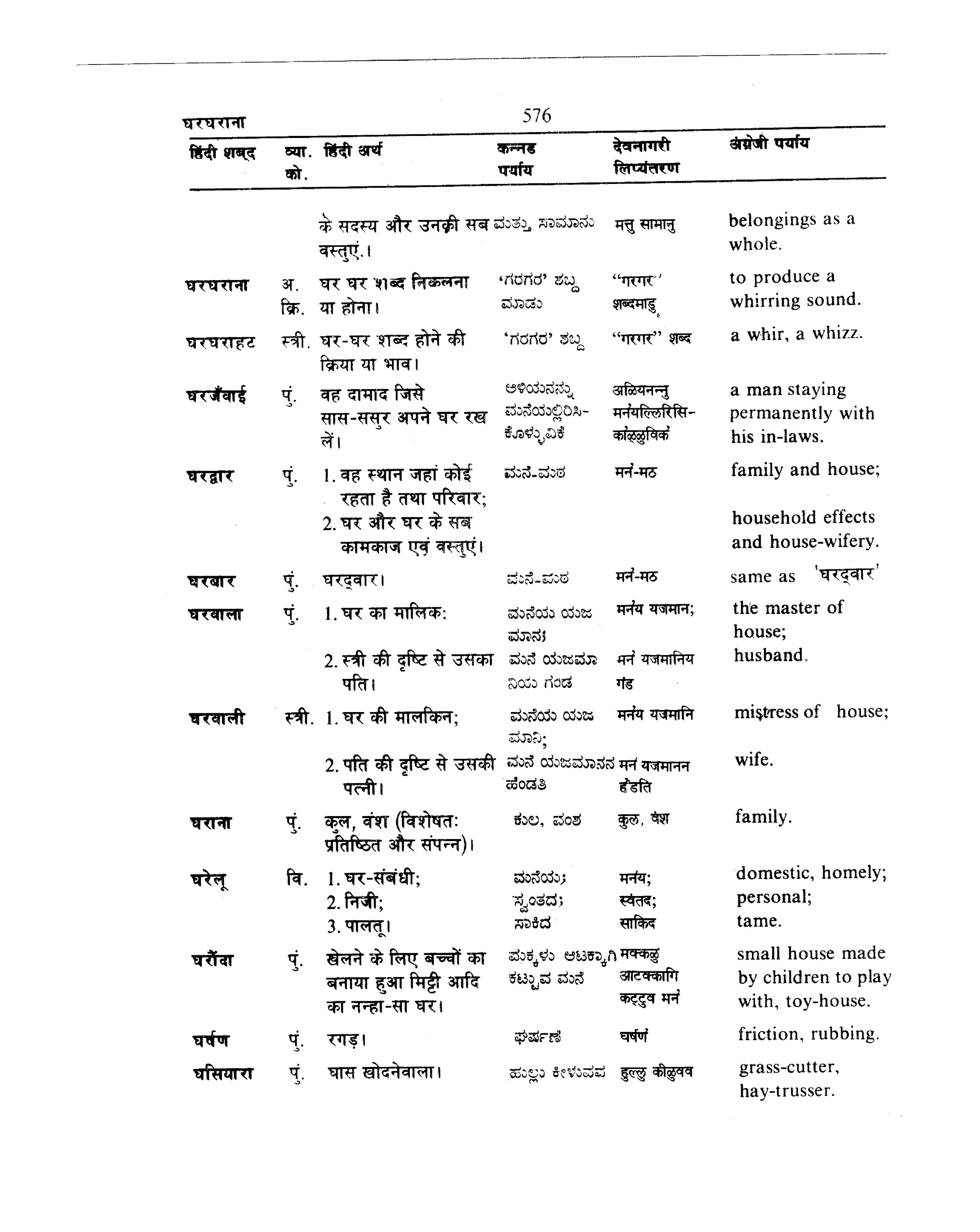 Hindi-Kannada-English Volume 1 [page 585] [Indian language Dictionaries]