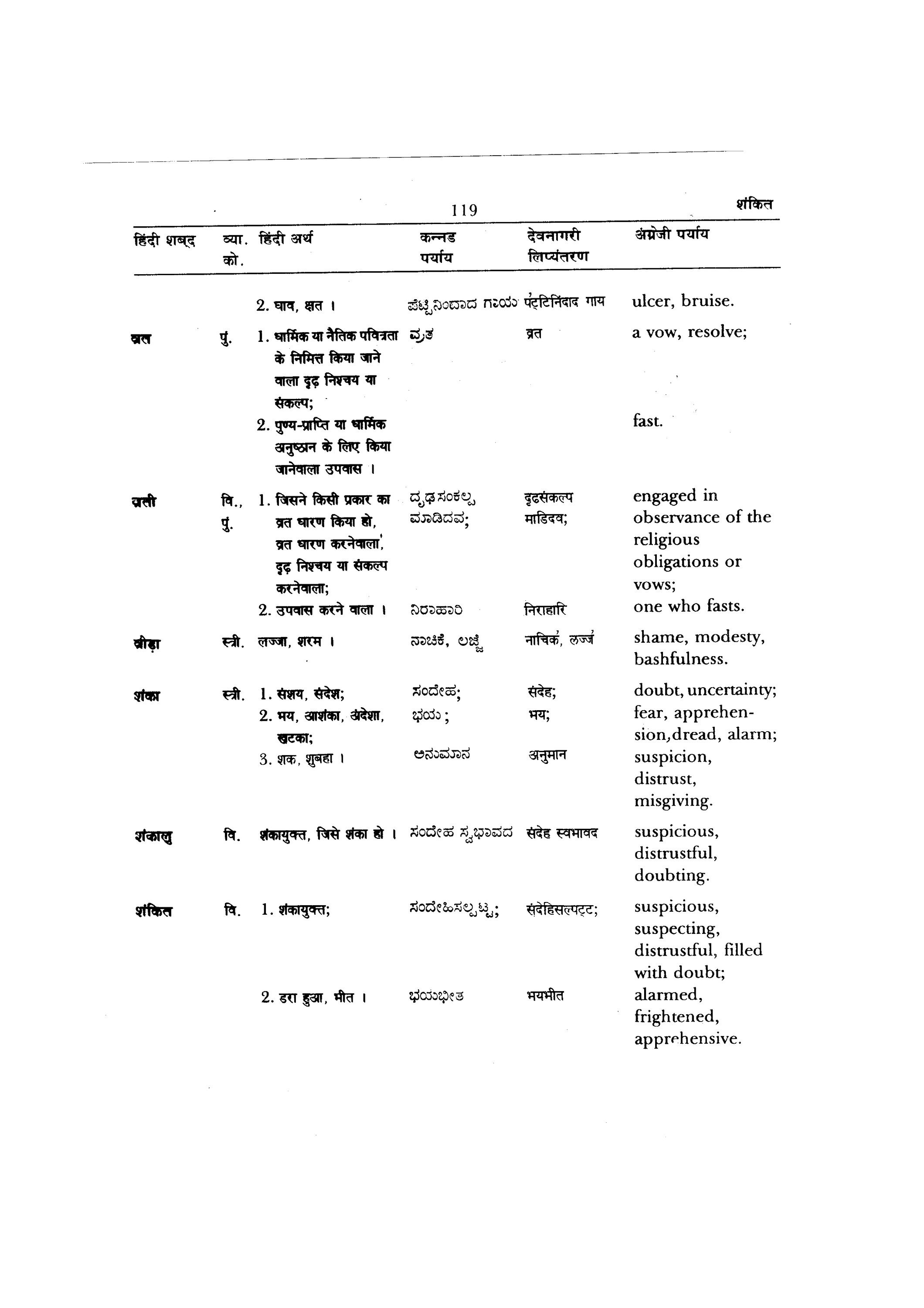 Hindi-Kannada-English Volume 3 [page 123] [Indian language Dictionaries]
