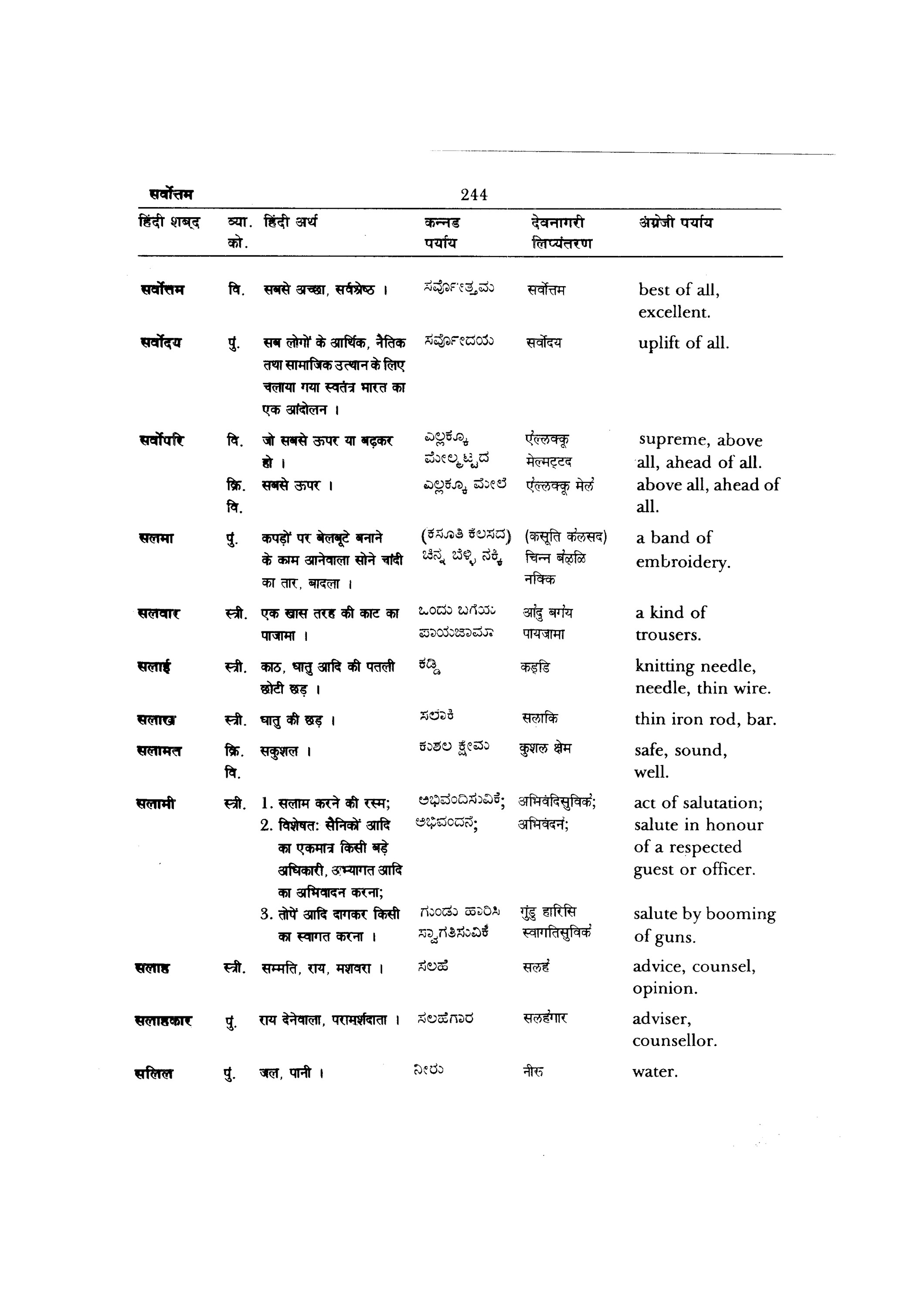 Hindi-Kannada-English Volume 3 [page 248] [Indian language Dictionaries]