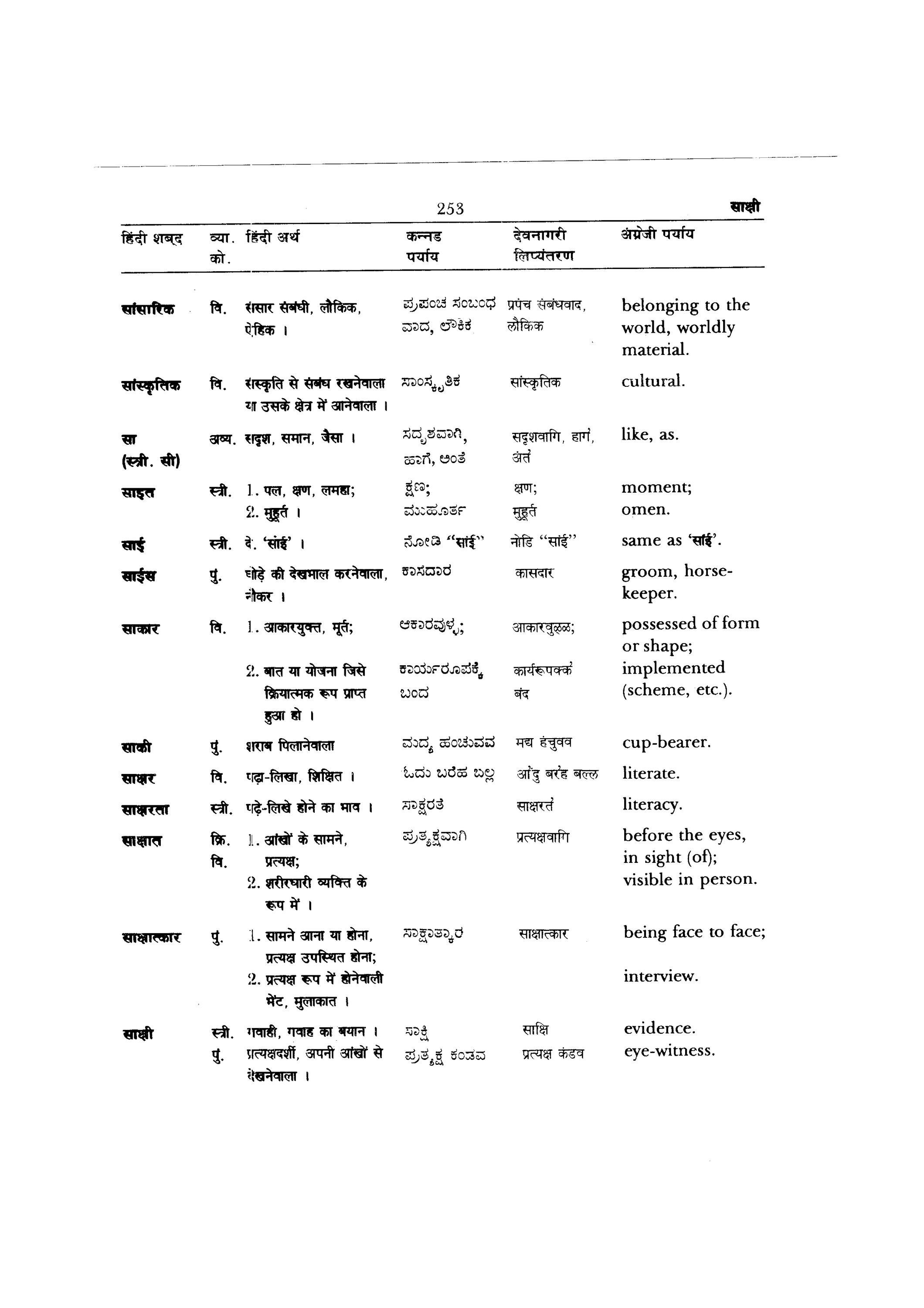 Hindi-Kannada-English Volume 3 [page 257] [Indian language Dictionaries]