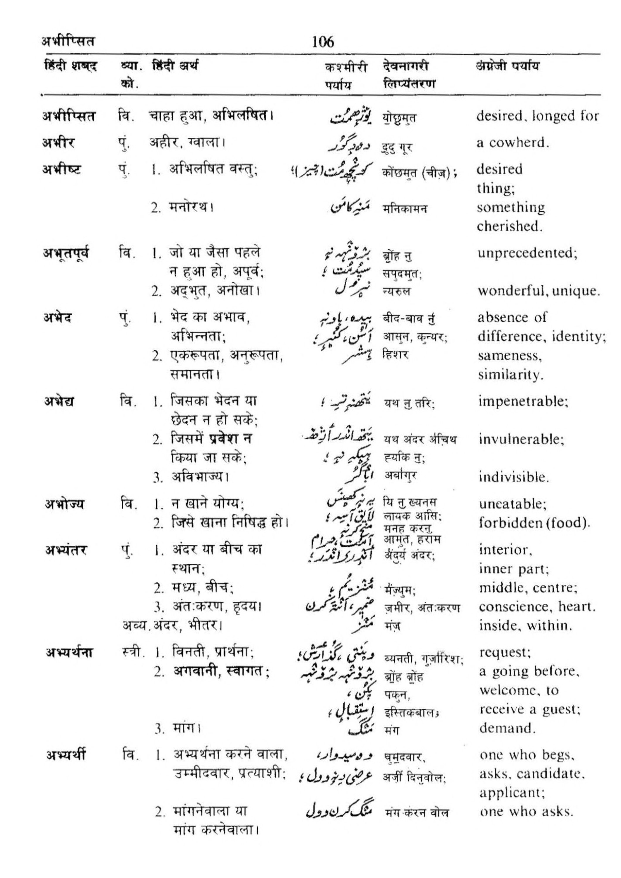 Hindi-Kashmiri-English Volume 1 [page 115] [Indian language Dictionaries]