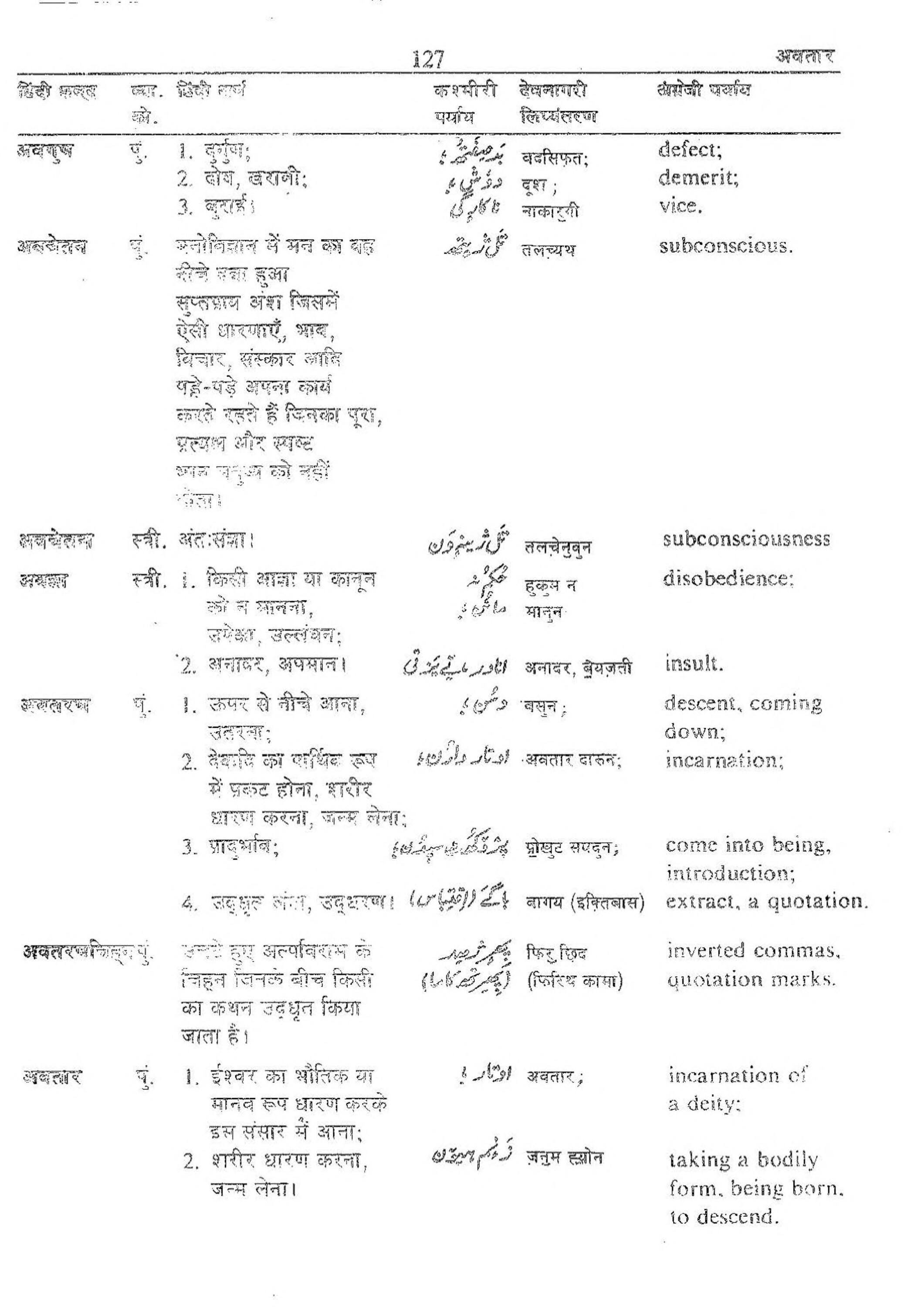 Hindi-Kashmiri-English Volume 1 [page 135] [Indian language Dictionaries]