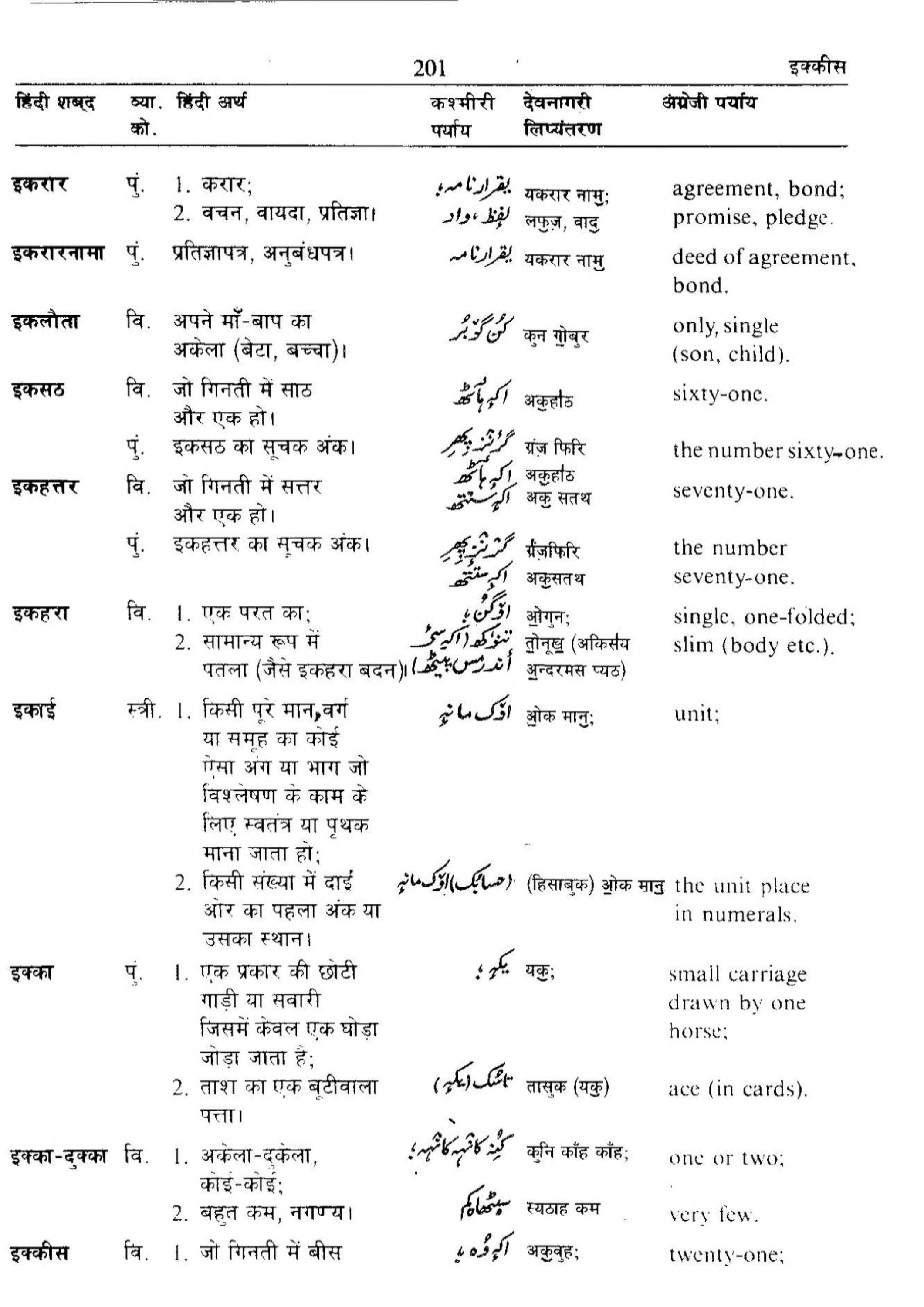 Hindi-Kashmiri-English Volume 1 [page 209] [Indian language Dictionaries]