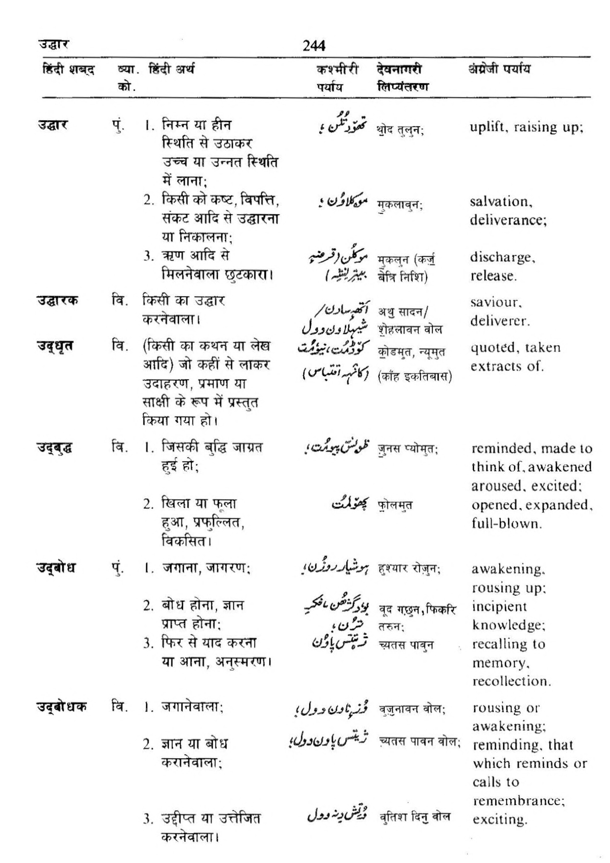 Hindi-Kashmiri-English Volume 1 [page 252] [Indian language Dictionaries]