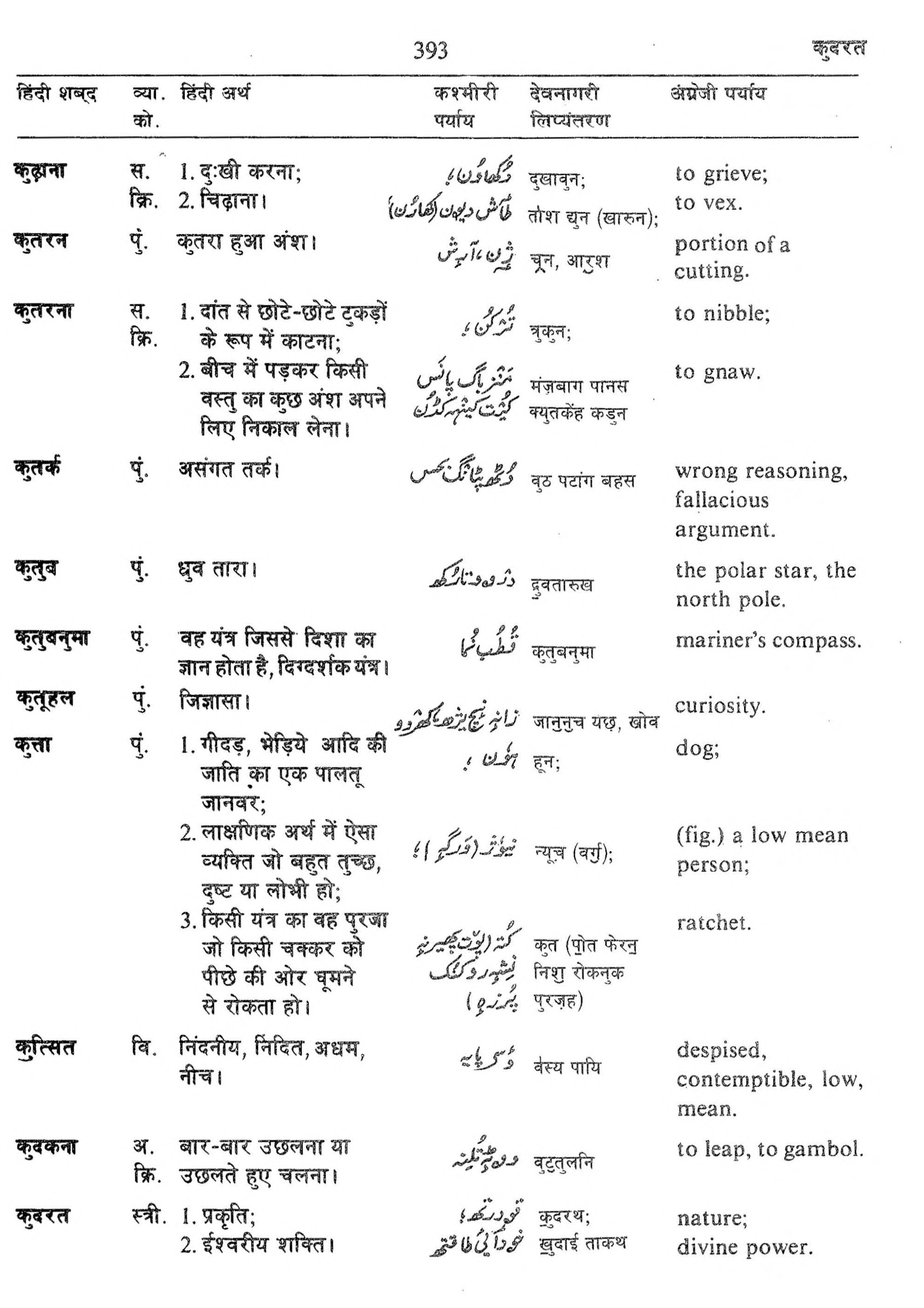 Hindi-Kashmiri-English Volume 1 [page 401] [Indian language Dictionaries]