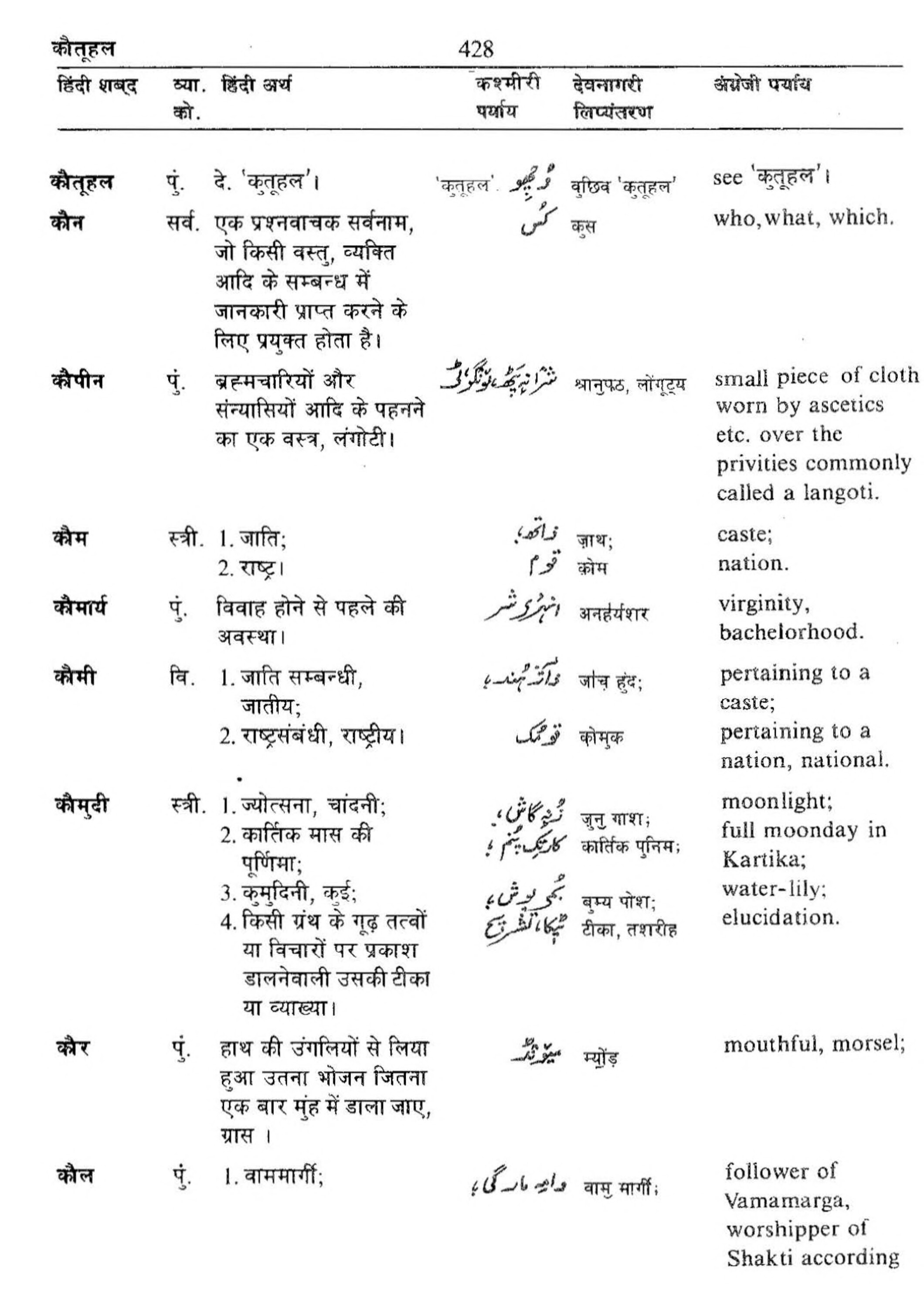 Hindi-Kashmiri-English Volume 1 [page 436] [Indian language Dictionaries]