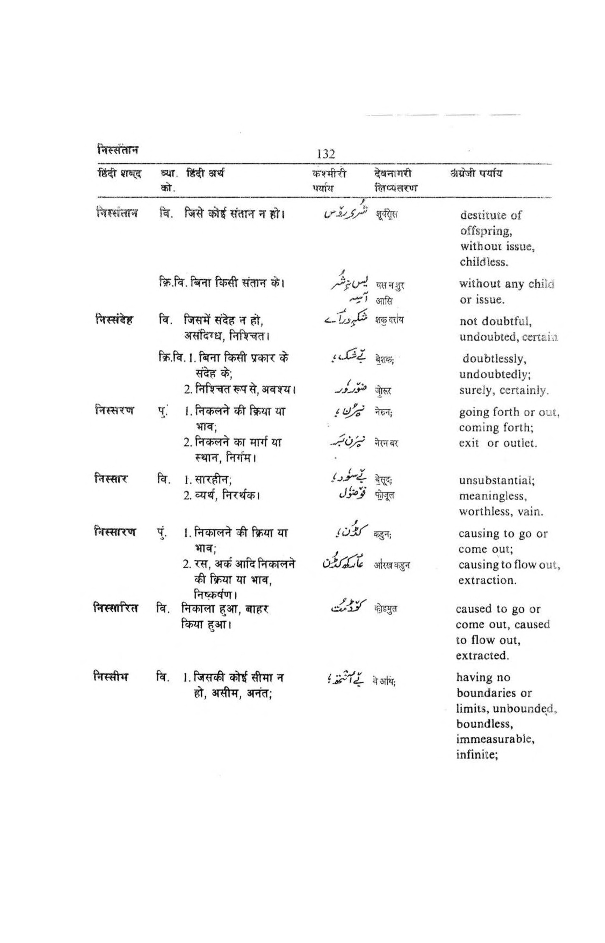 Hindi-Kashmiri-English Volume 2 [page 120] [Indian language Dictionaries]