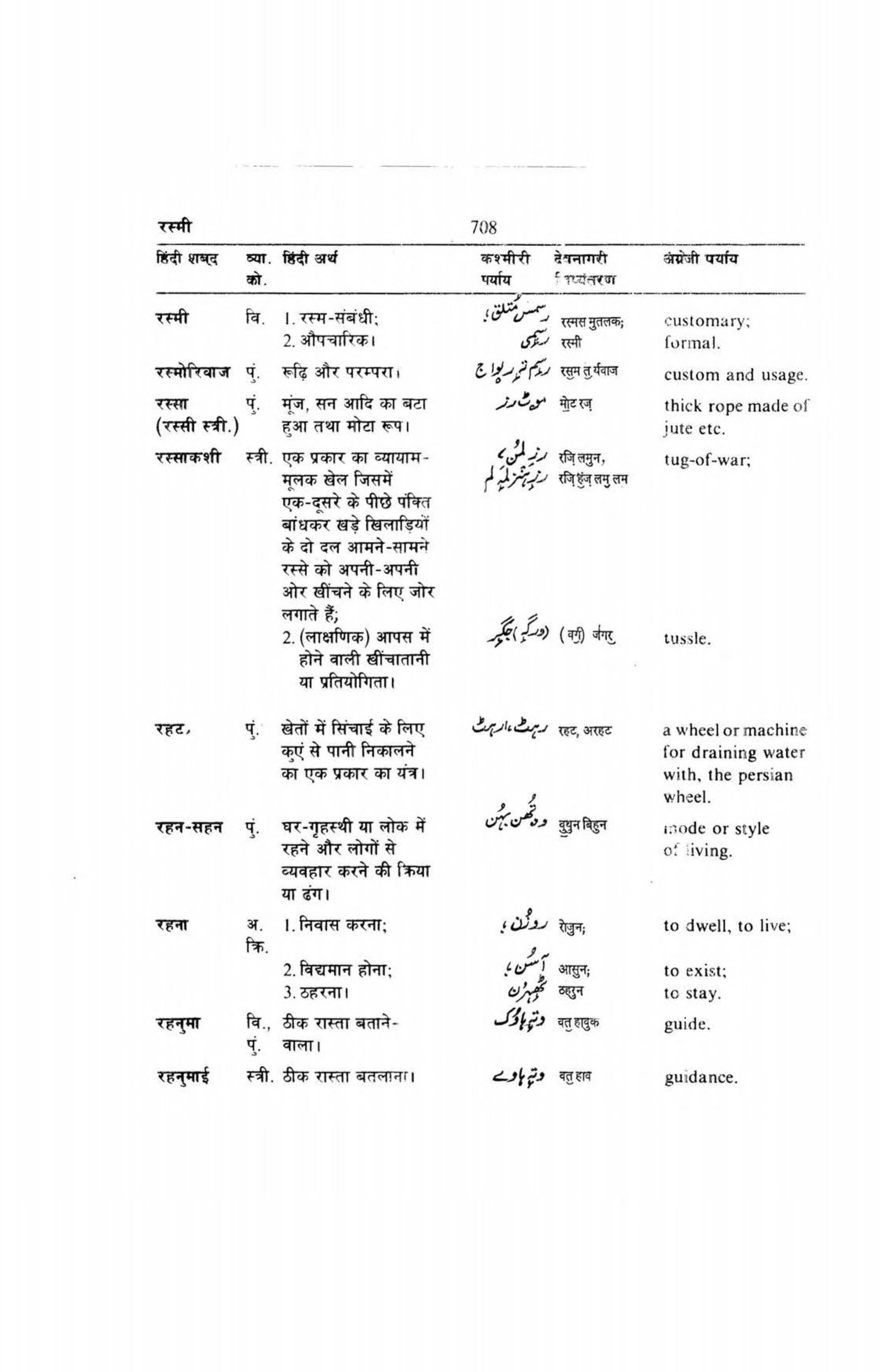 Hindi-Kashmiri-English Volume 2 [page 696] [Indian language Dictionaries]