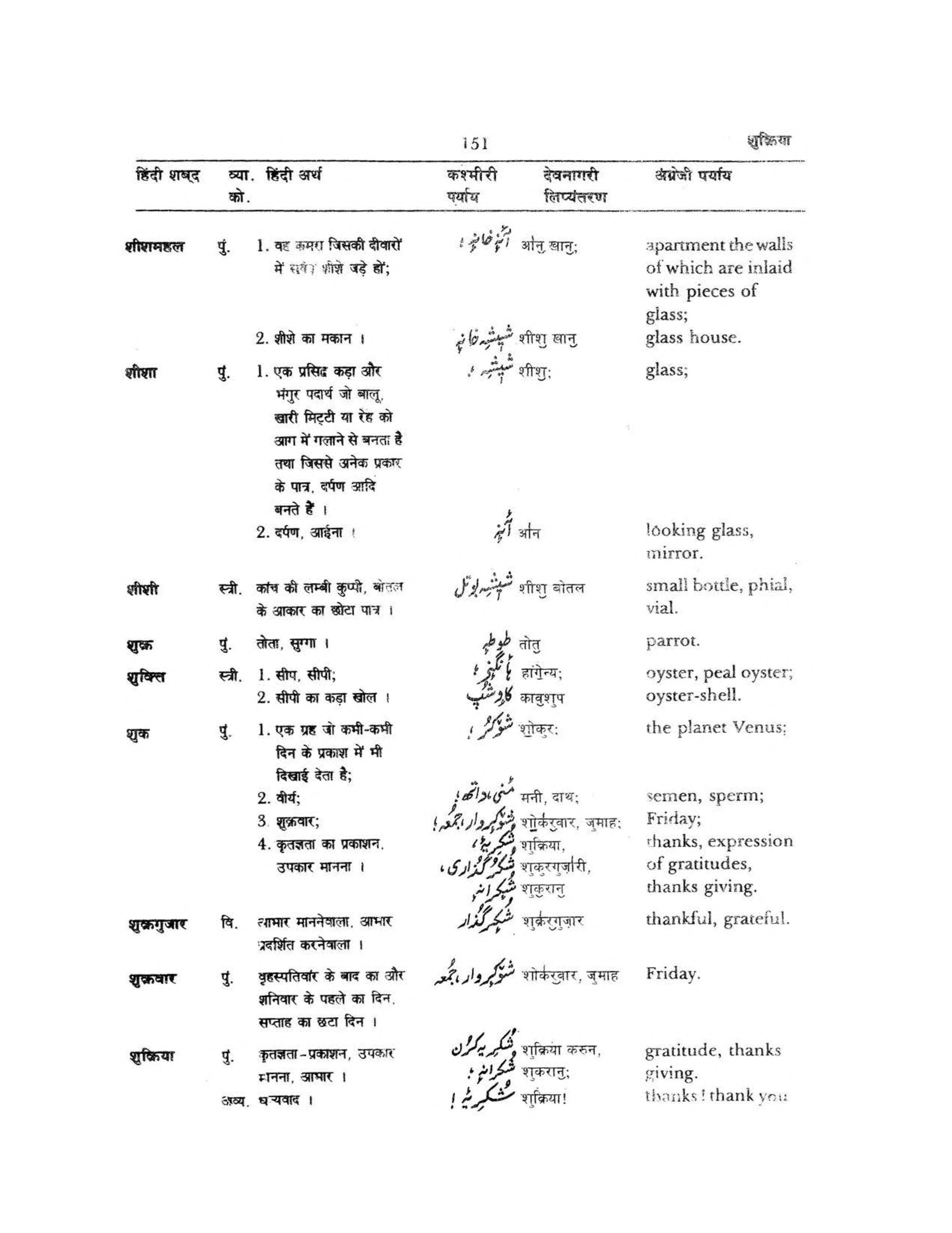 Hindi-Kashmiri-English Volume 3 [page 154] [Indian language Dictionaries]