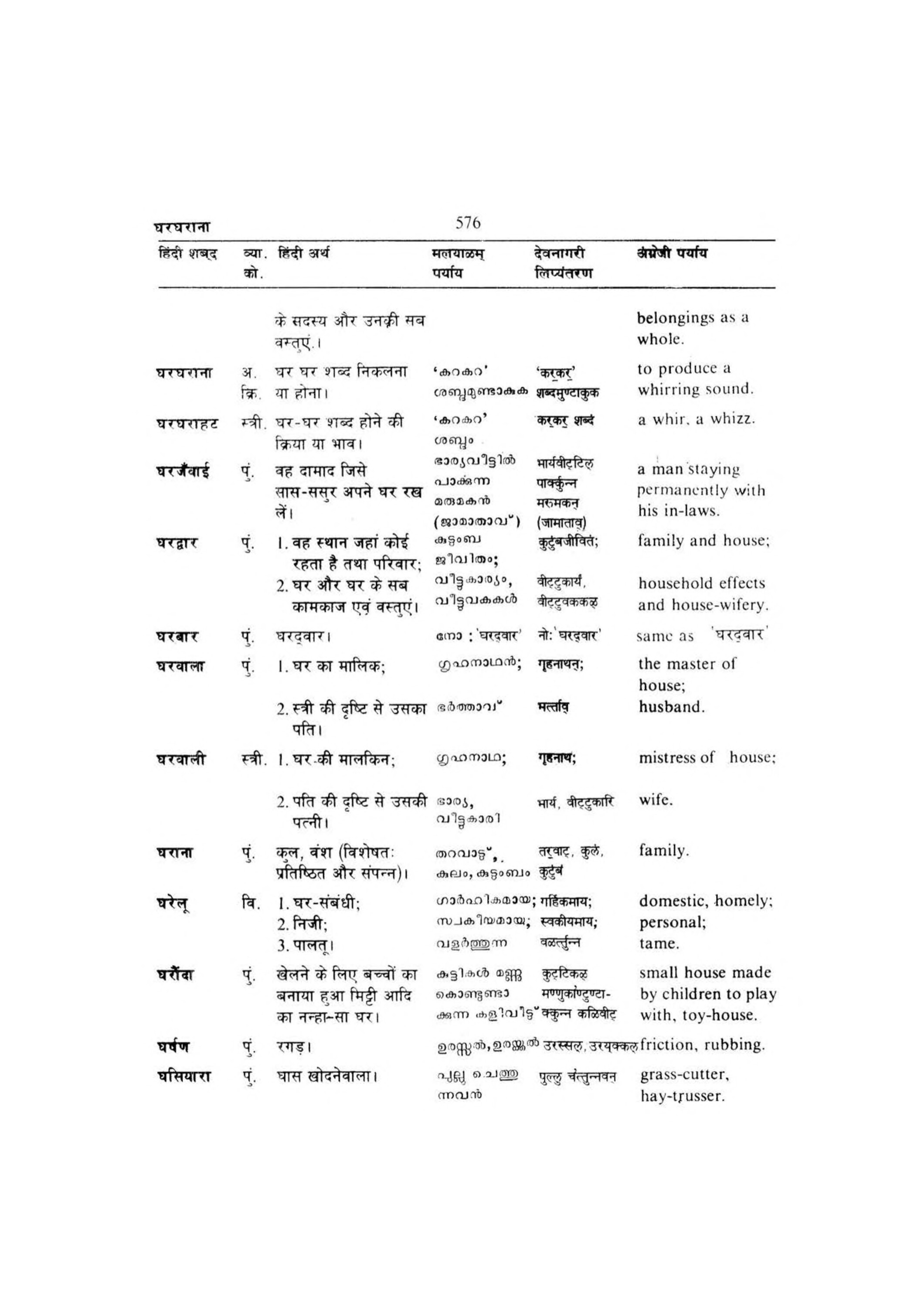 Hindi-Malayalam-English Volume 1 [page 585] [Indian language Dictionaries]