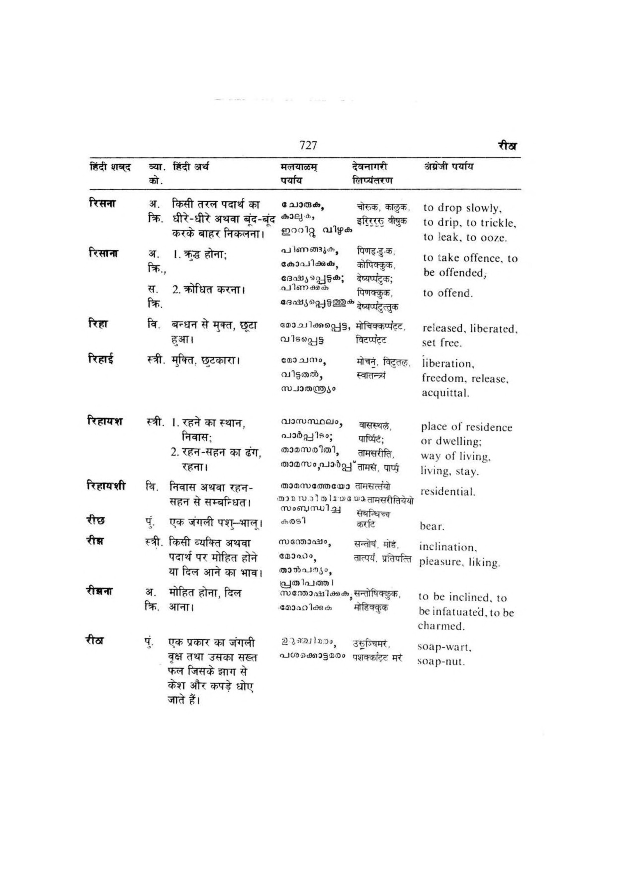 Hindi-Malayalam-English Volume 2 [page 831] [Indian language Dictionaries]