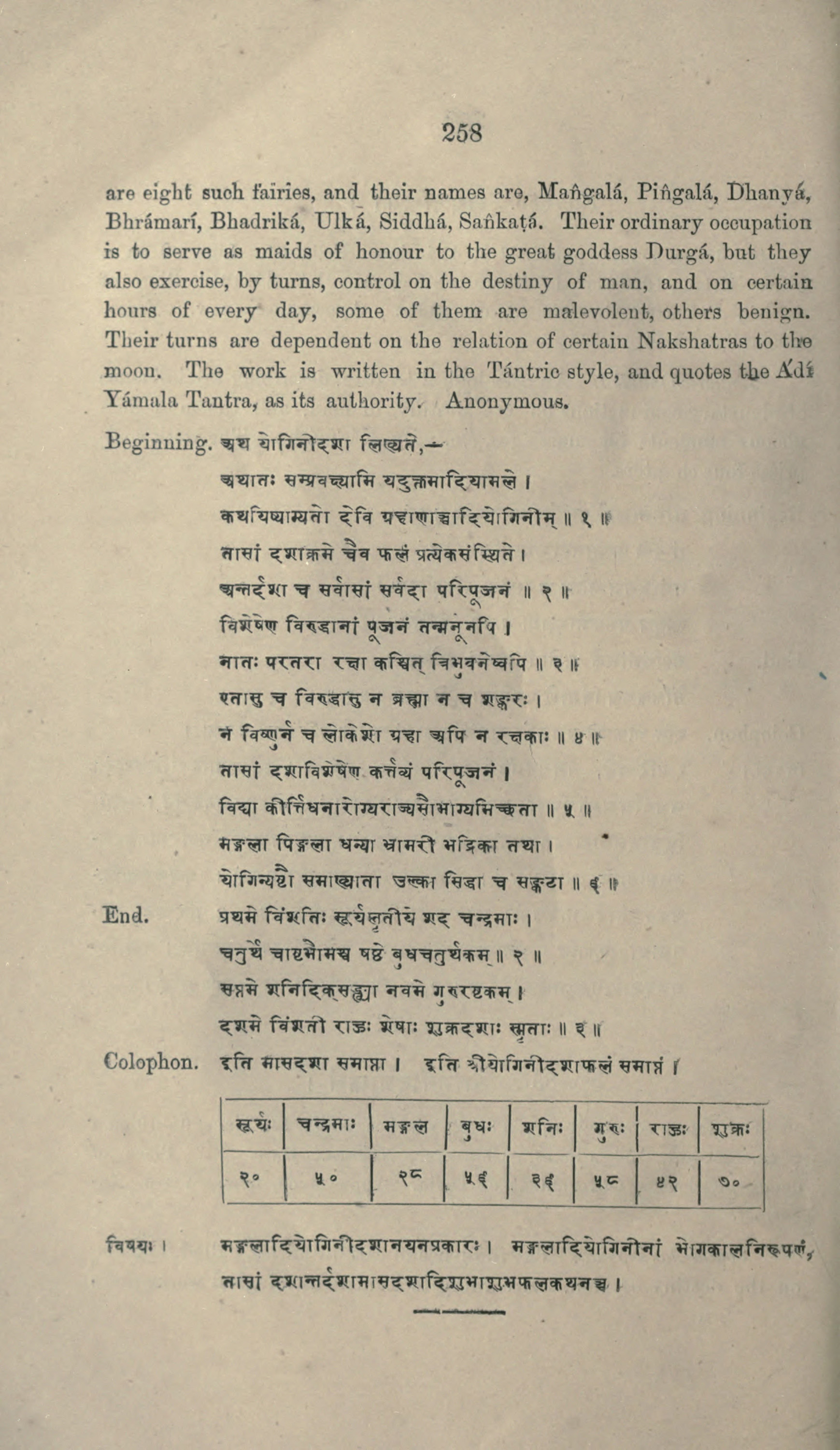 Volume 2 (1872) [page 286]: Notices of Sanskrit Manuscripts