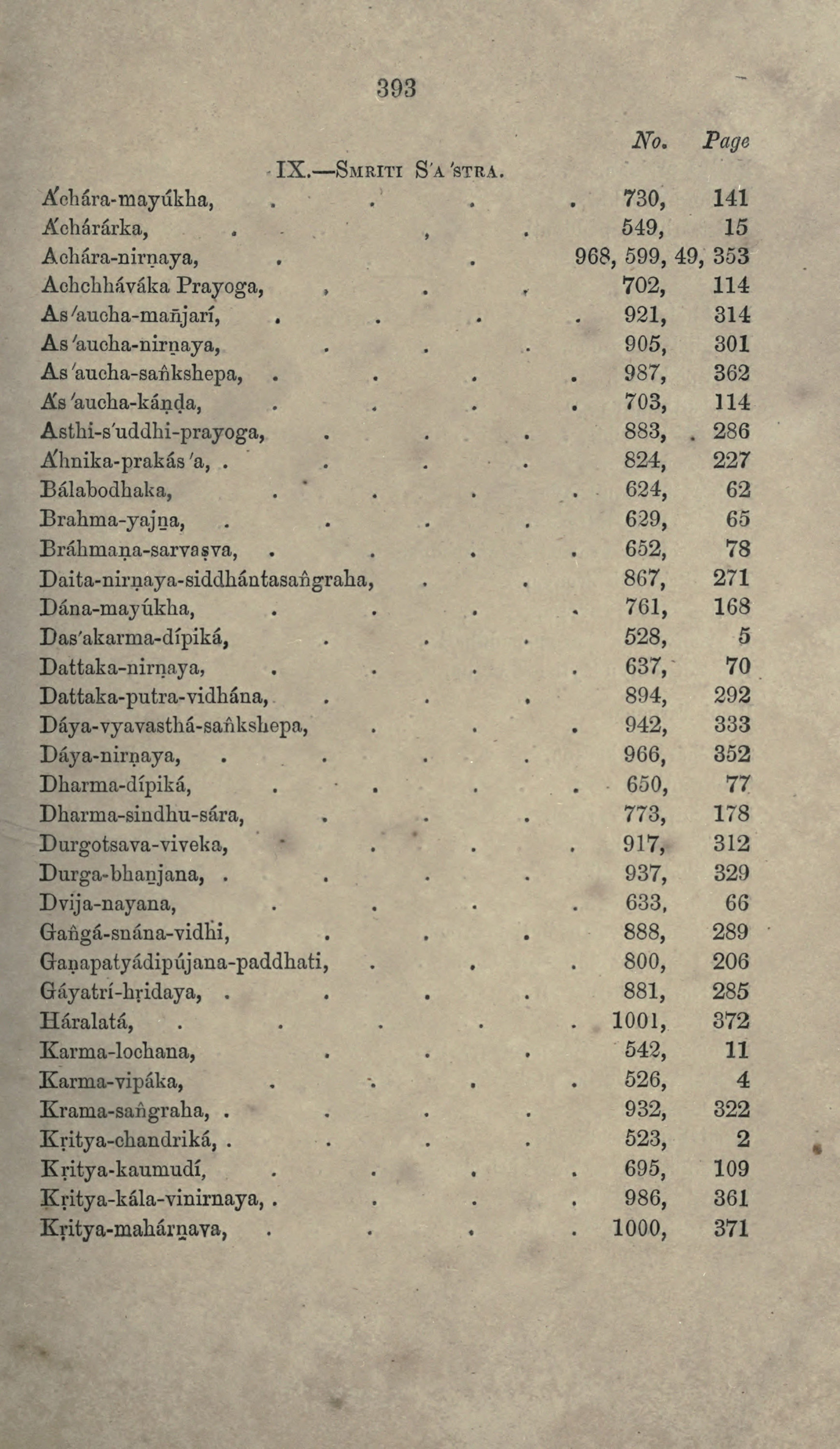Volume 2 (1872) [page 447]: Notices of Sanskrit Manuscripts