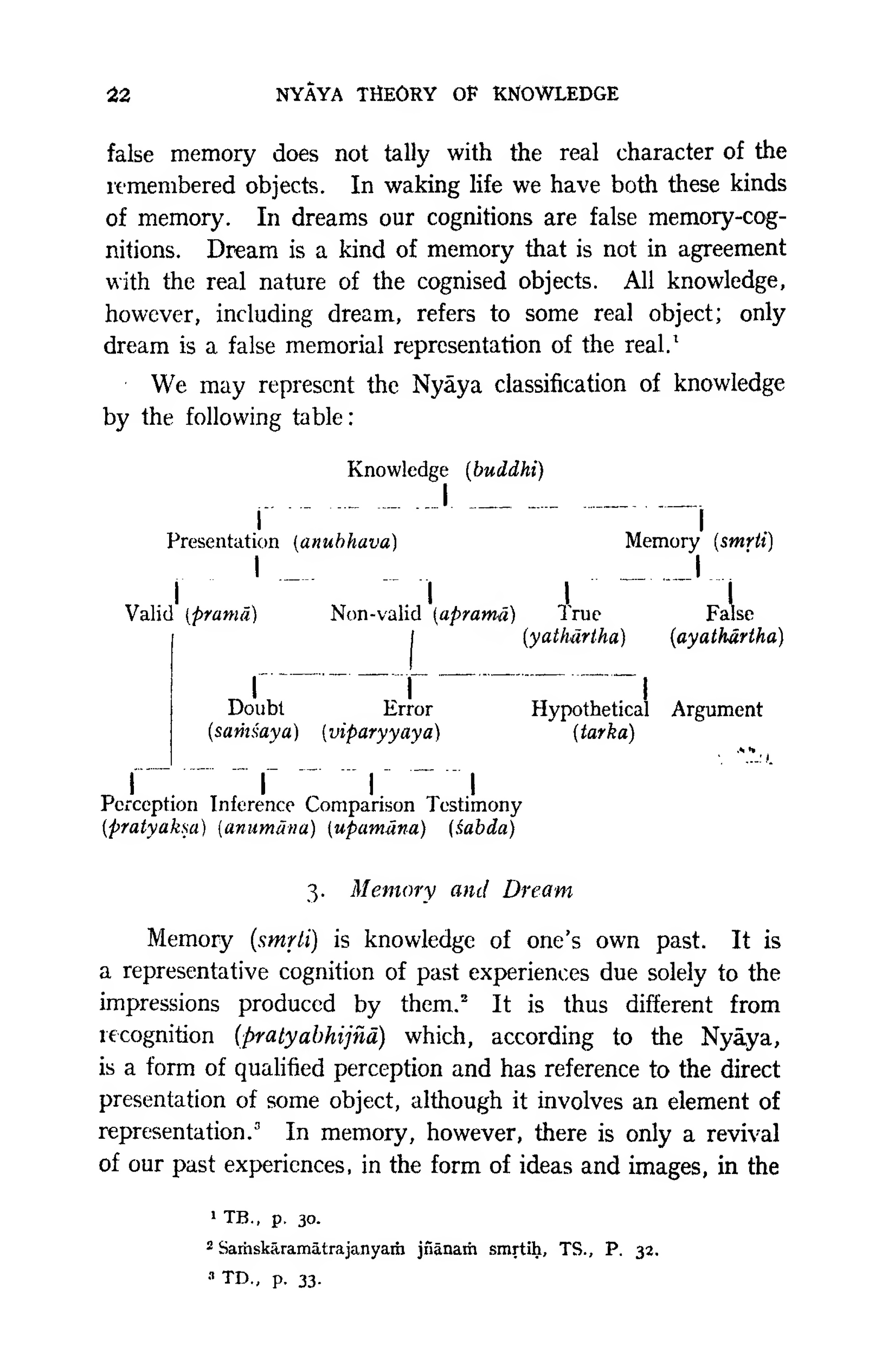 Page 42 of: The Nyaya theory of Knowledge