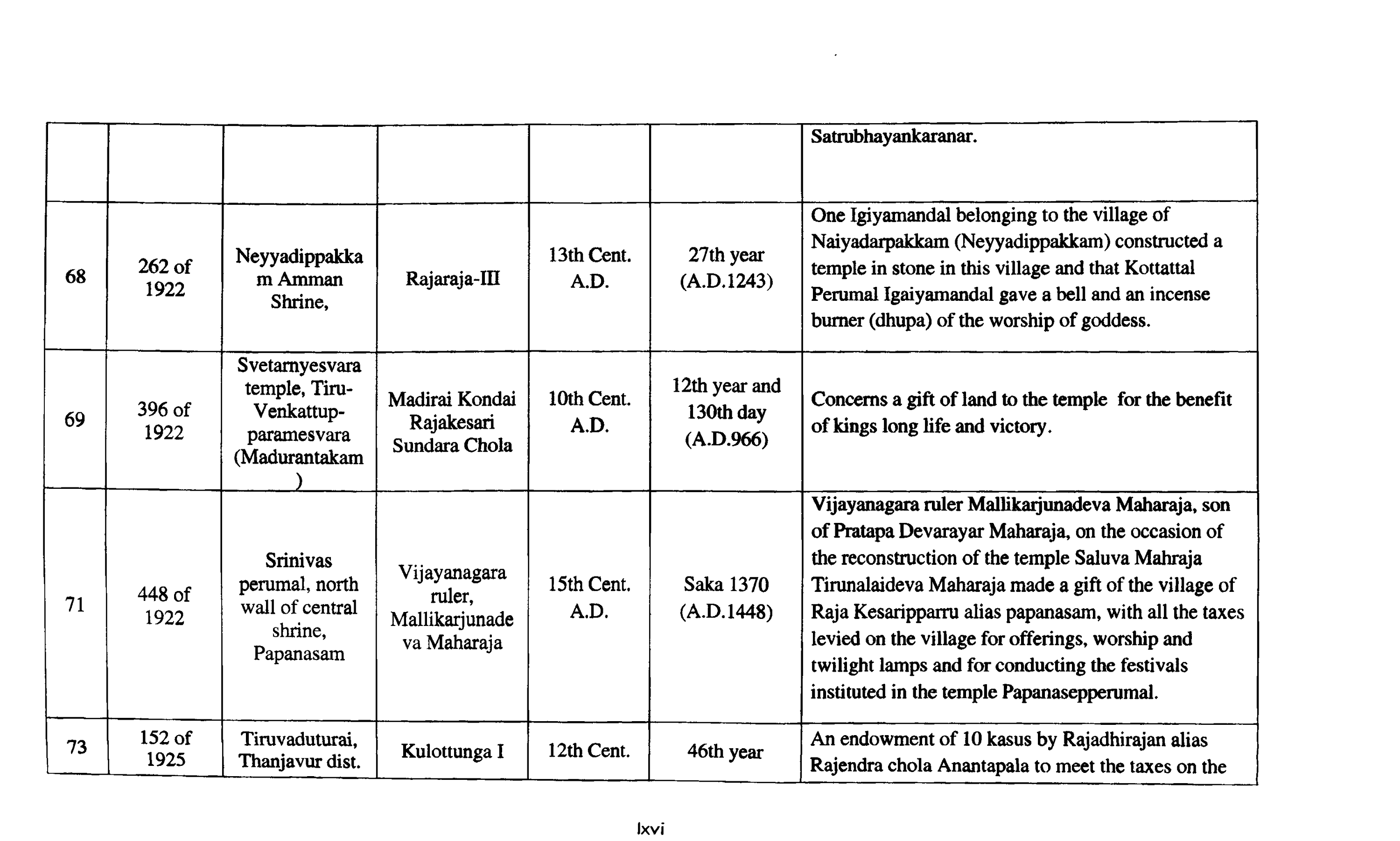 Glossary of Words in Sanskrit [Appendix 1] [page 66]