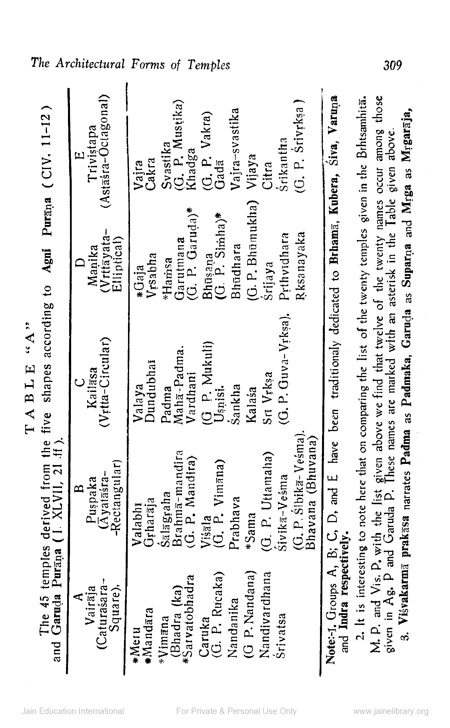 Page 364 of: The Structural Temples of Gujarat