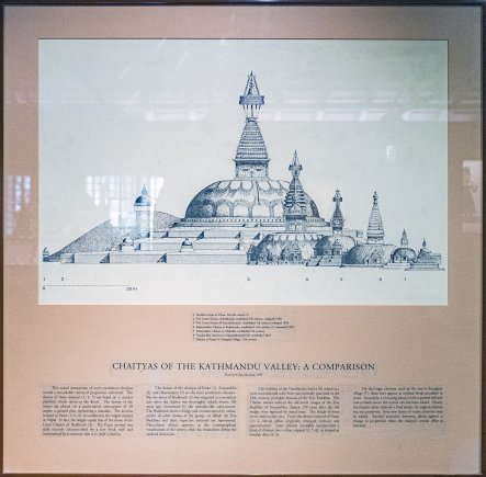 Chaityas of the Kathmandu valley [Patan Museum (Nepal)]