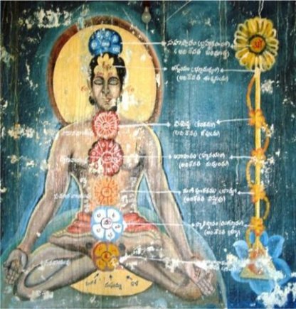 Sadhaka (seated in siddhasana) [Siddha Cult in Tamilnadu]