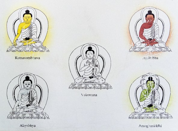 The Five Buddhas (and colors) [Buddhist Art Gallery: Northern Himalayan Section]