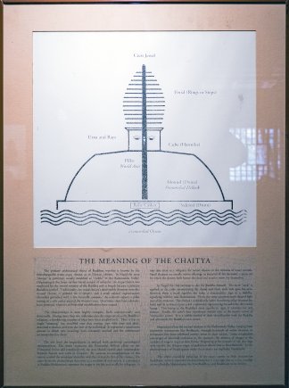 The meaning of the Chaitya [Patan Museum (Nepal)]