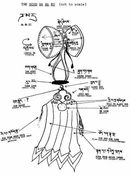 Component: Significance and symbolism Component: Significance and symbolism